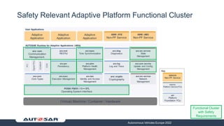 PROGRESS OF AUTOSAR STANDARDS FOR FUTURE INTELLIGENT VEHICLES | PPTX