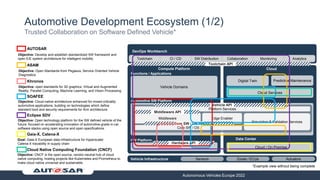PROGRESS OF AUTOSAR STANDARDS FOR FUTURE INTELLIGENT VEHICLES | PPT