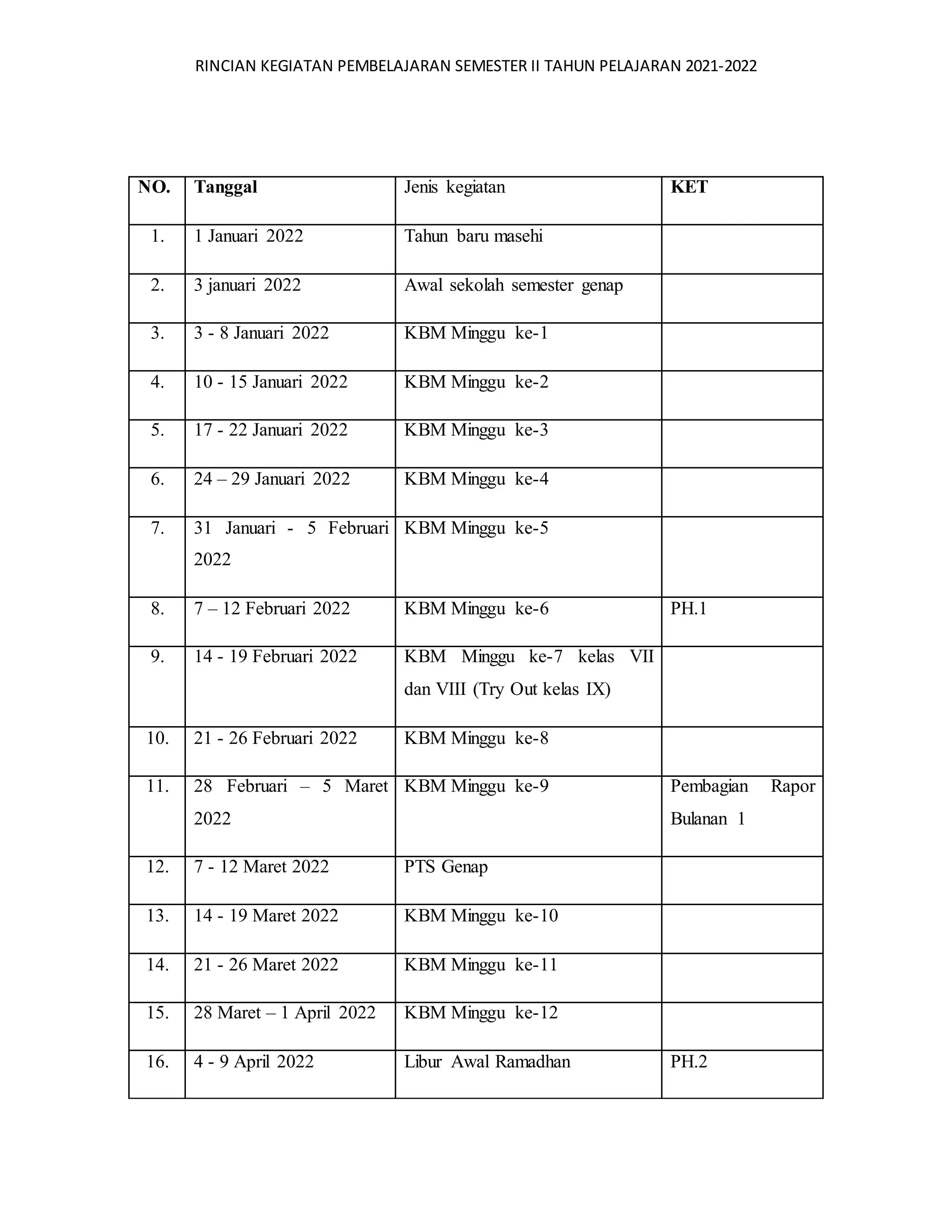 Rincian kegiatan mengajar semester 2, 2021 2022 | DOCX