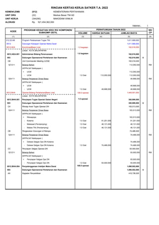 RINCIAN KERTAS KERJA SATKER Revisi. 15.pdf
