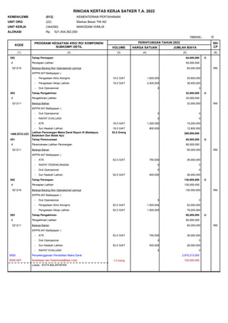 RINCIAN KERTAS KERJA SATKER Revisi. 15.pdf