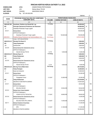 RINCIAN KERTAS KERJA SATKER Revisi. 15.pdf