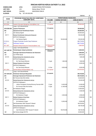 RINCIAN KERTAS KERJA SATKER Revisi. 15.pdf