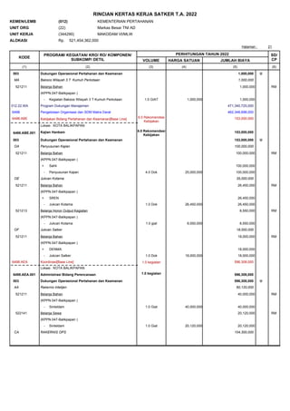 RINCIAN KERTAS KERJA SATKER Revisi. 15.pdf