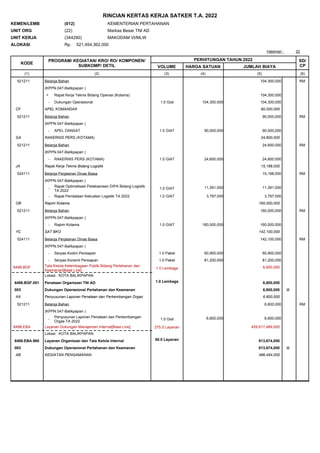 RINCIAN KERTAS KERJA SATKER Revisi. 15.pdf