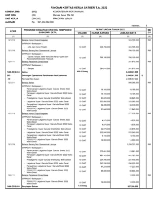 RINCIAN KERTAS KERJA SATKER Revisi. 15.pdf
