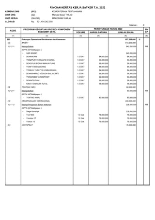 RINCIAN KERTAS KERJA SATKER Revisi. 15.pdf