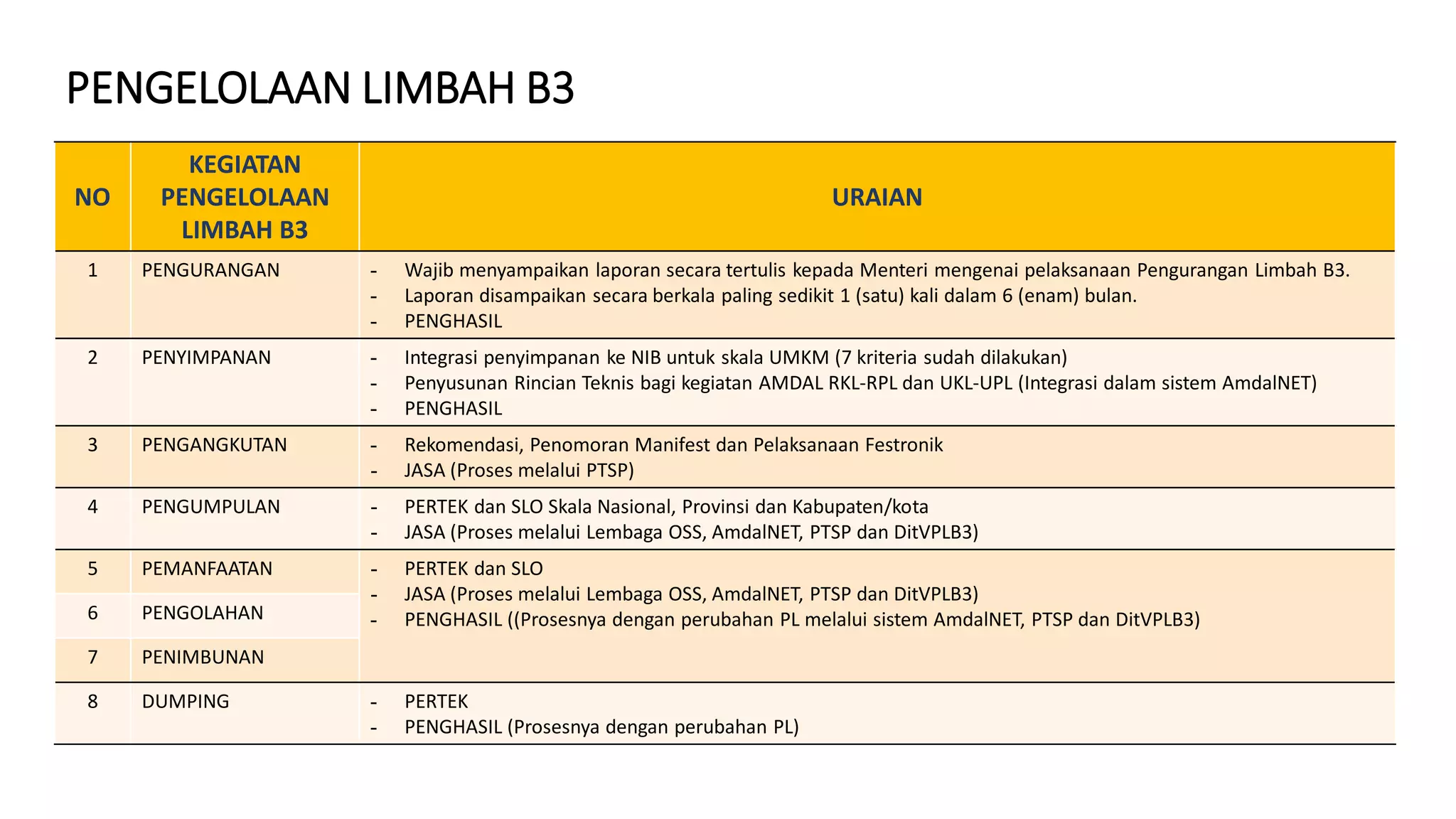 Rincian Teknis Penyimpanan Limbah B3.pdf