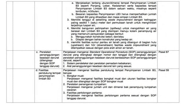 Rincian Teknis Penyimpanan Limbah B3.pdf