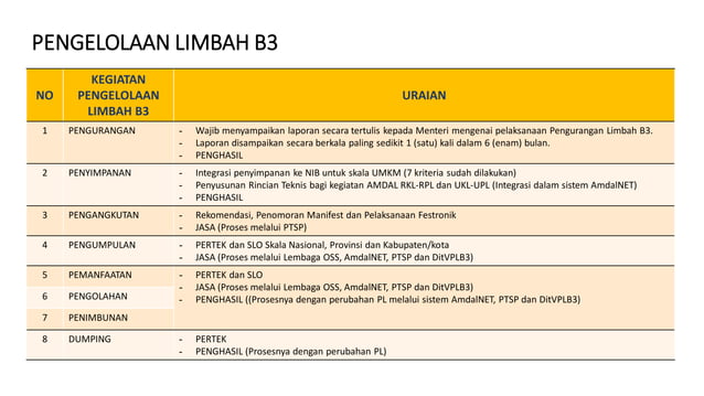 Rincian Teknis Penyimpanan Limbah B3.pdf