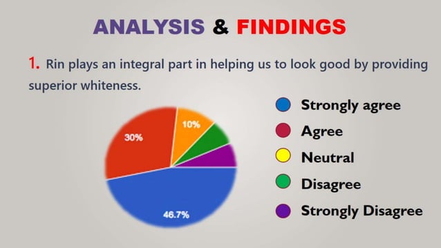 Rin detergent powder | PPTX