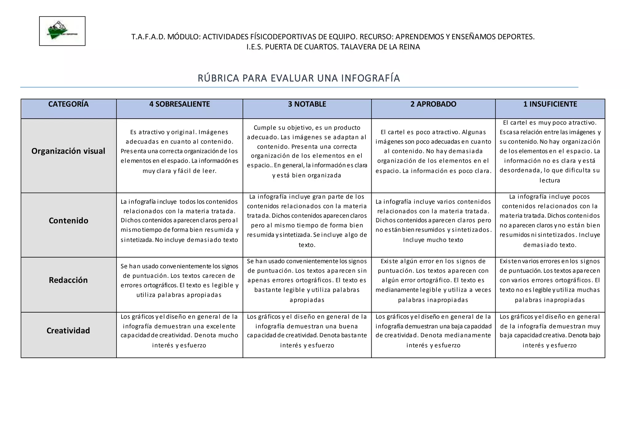 RÚBRICA PARA EVALUAR UNA INFOGRAFÍA | PPT
