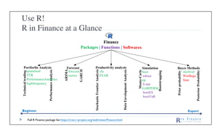 R in finance: Introduction to R and Its Applications in Finance | PPT