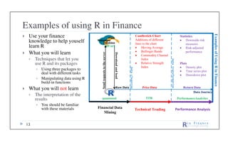 R in finance: Introduction to R and Its Applications in Finance | PPT