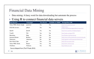 R in finance: Introduction to R and Its Applications in Finance | PPT