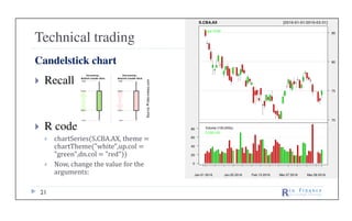 R in finance: Introduction to R and Its Applications in Finance | PPT