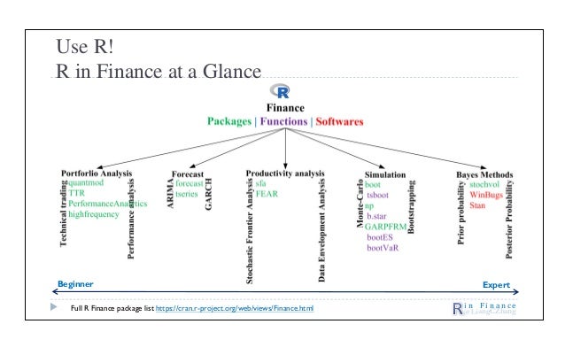 R In Finance Introduction To R And Its Applications In Finance 7310