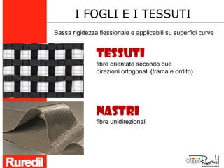 Rinforzi carlo corso | PPT