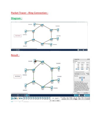 Ring Topology | PDF
