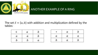 Alternative definition of a ring in math.pptx