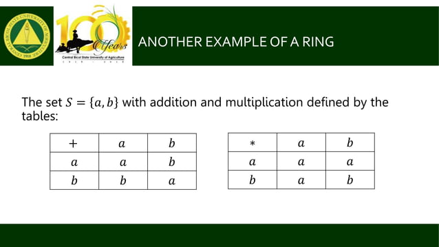 Alternative definition of a ring in math.pptx