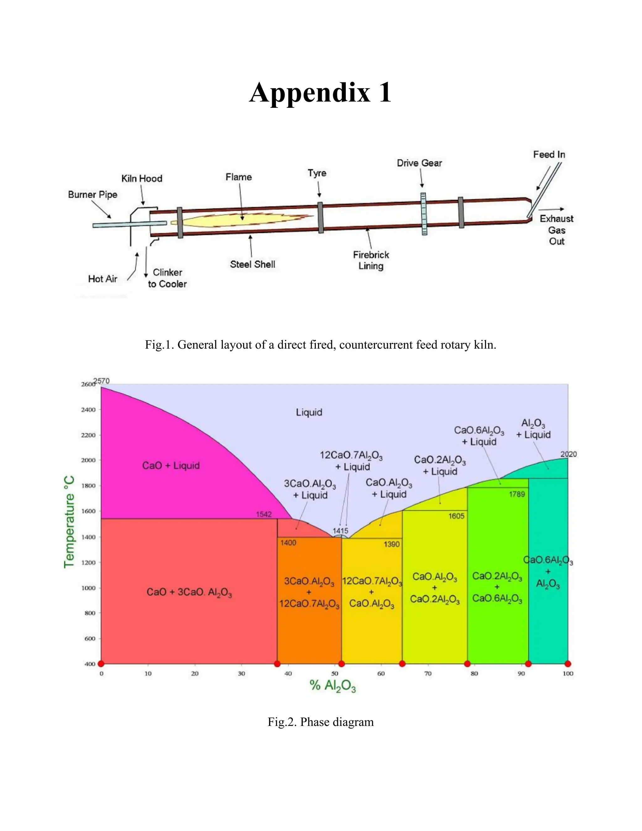 Ring-Formation-in-Rotary-Kilns of cement plant | PDF
