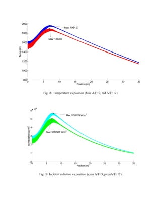 Ring-Formation-in-Rotary-Kilns of cement plant | PDF