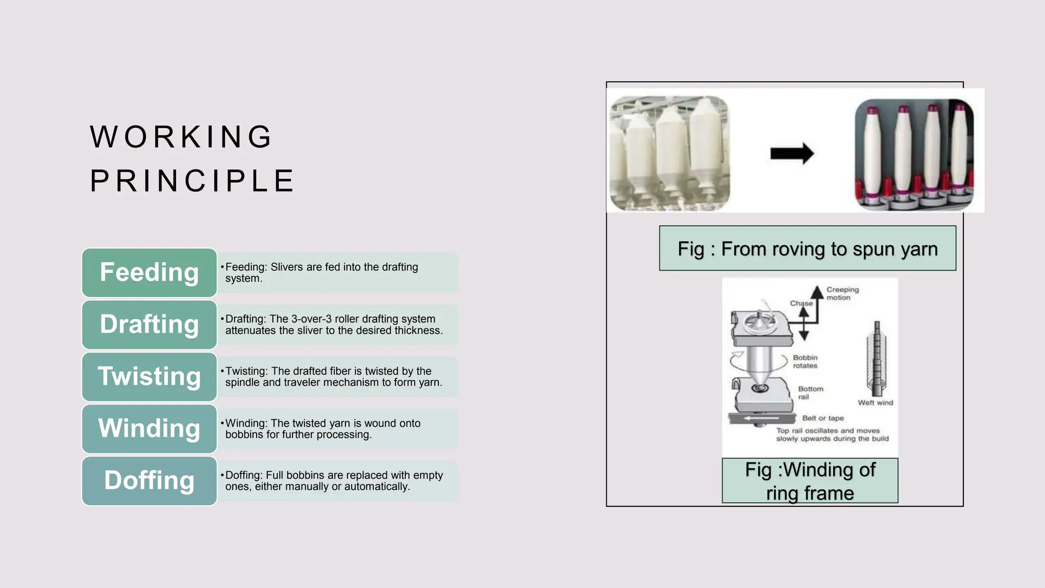 ring-frame-presentation.pptx yarn manufacturing 2 | PPT