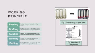 ring-frame-presentation.pptx yarn manufacturing 2 | PPT