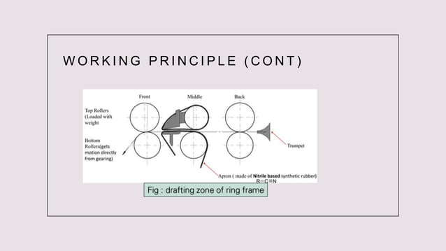 ring-frame-presentation.pptx yarn manufacturing 2 | PPT