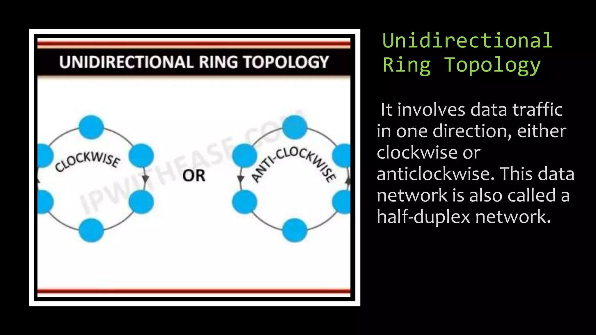 RING-TOPOLOGY.pptx
