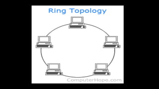 RING-TOPOLOGY.pptx