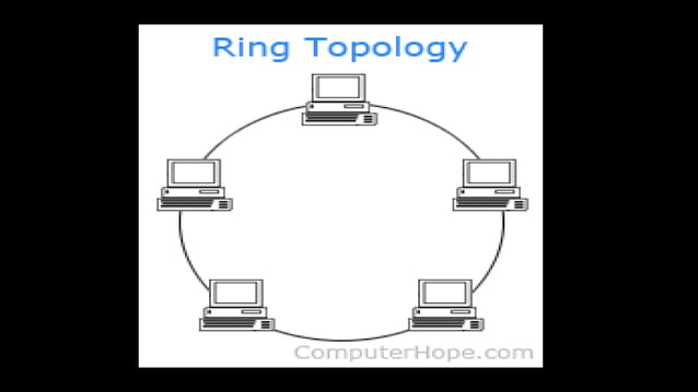 RING-TOPOLOGY.pptx