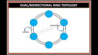 RING-TOPOLOGY.pptx