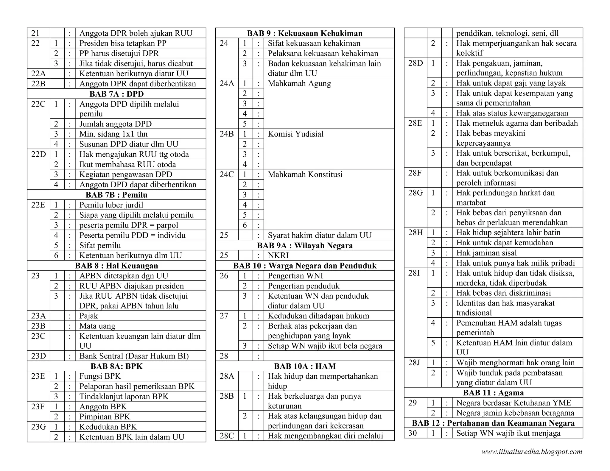 Ringakasan materi TWK.pdf
