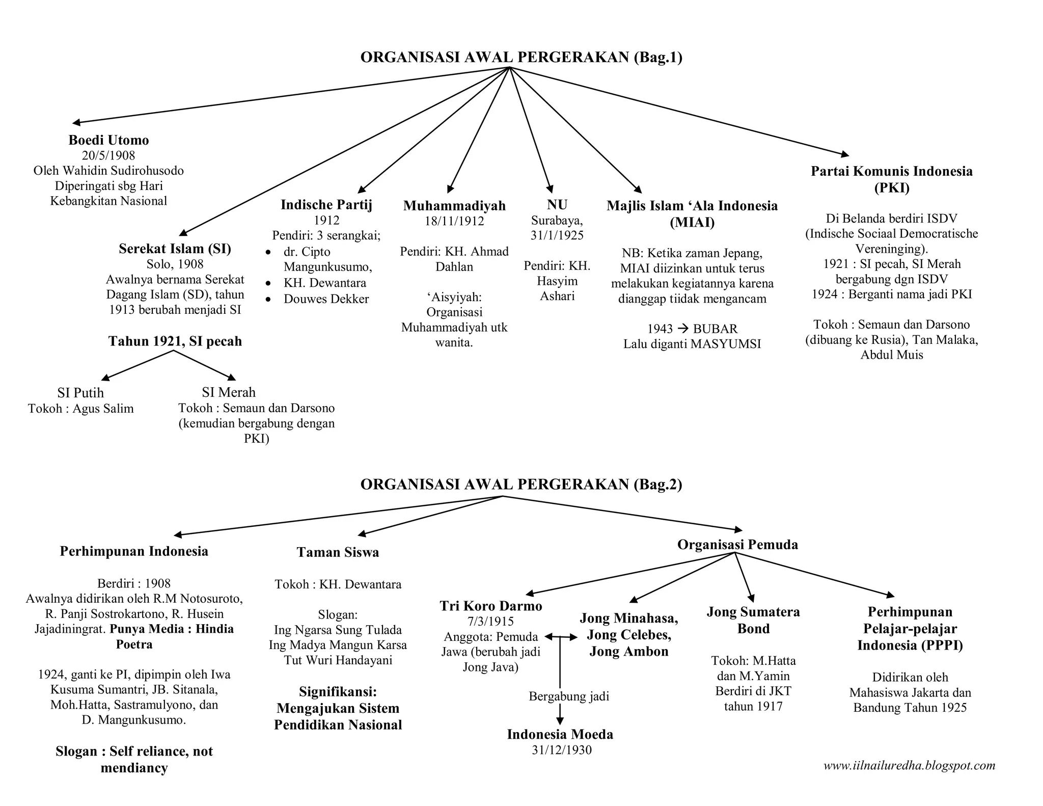 Ringakasan materi TWK.pdf