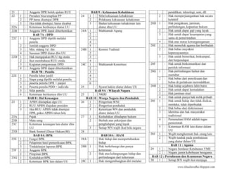 Ringakasan materi TWK.pdf