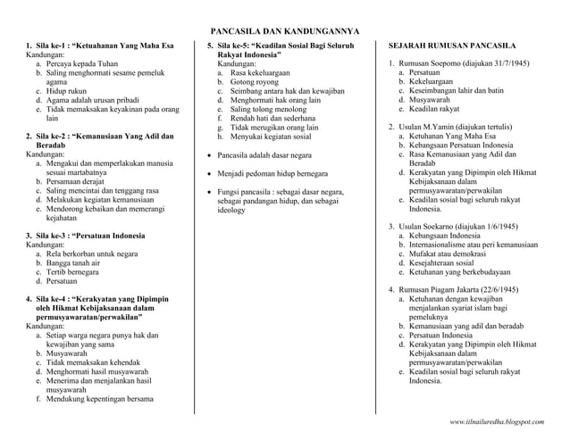 Ringakasan materi TWK.pdf
