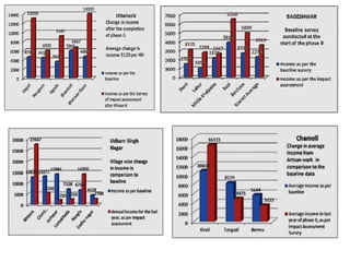 Ringal and nettle | PPTX