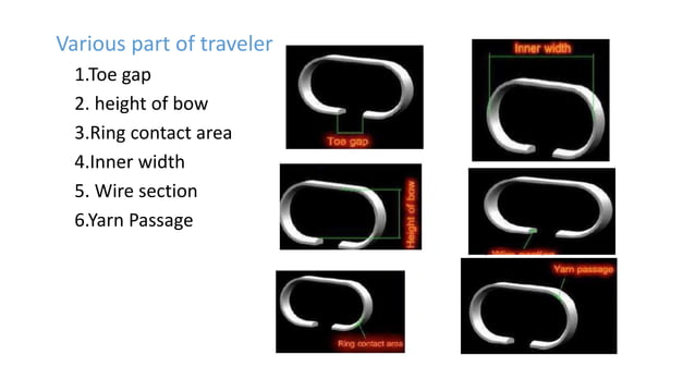 Ring and traveller of ring frame | PPT