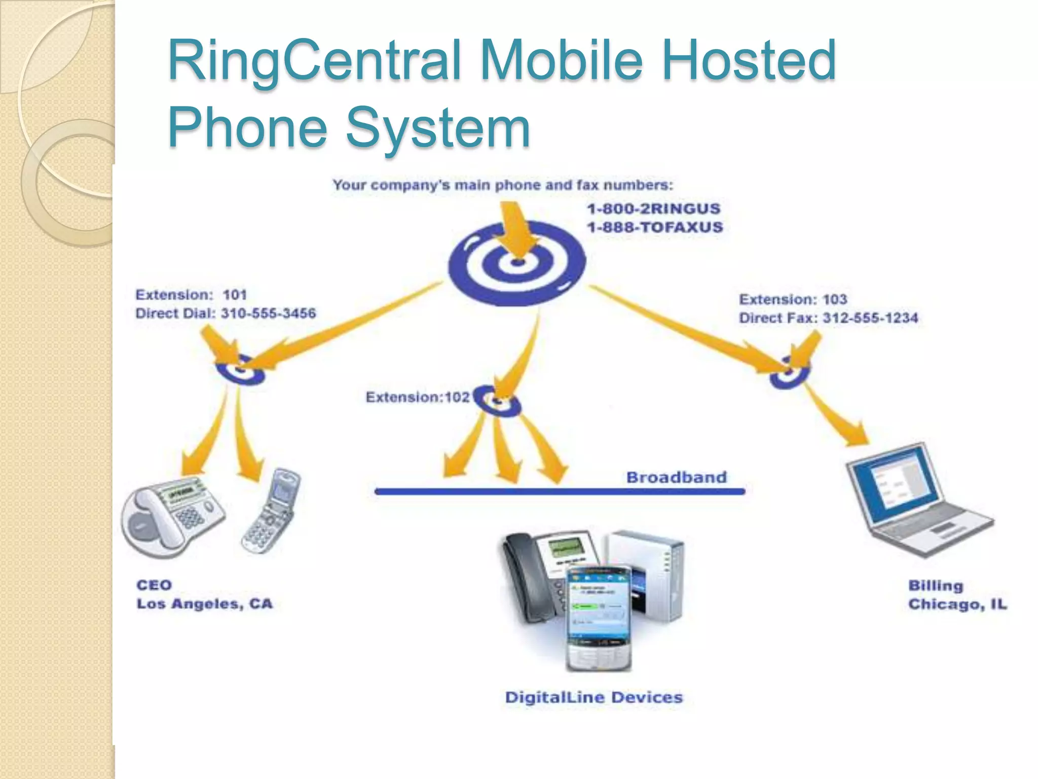 Ring central | PPTX