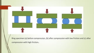 Ring compression test | PPT