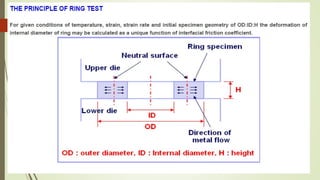 Ring compression test | PPT