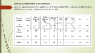 Ring compression test | PPT