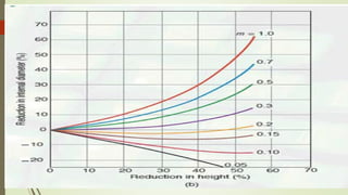 Ring compression test | PPT