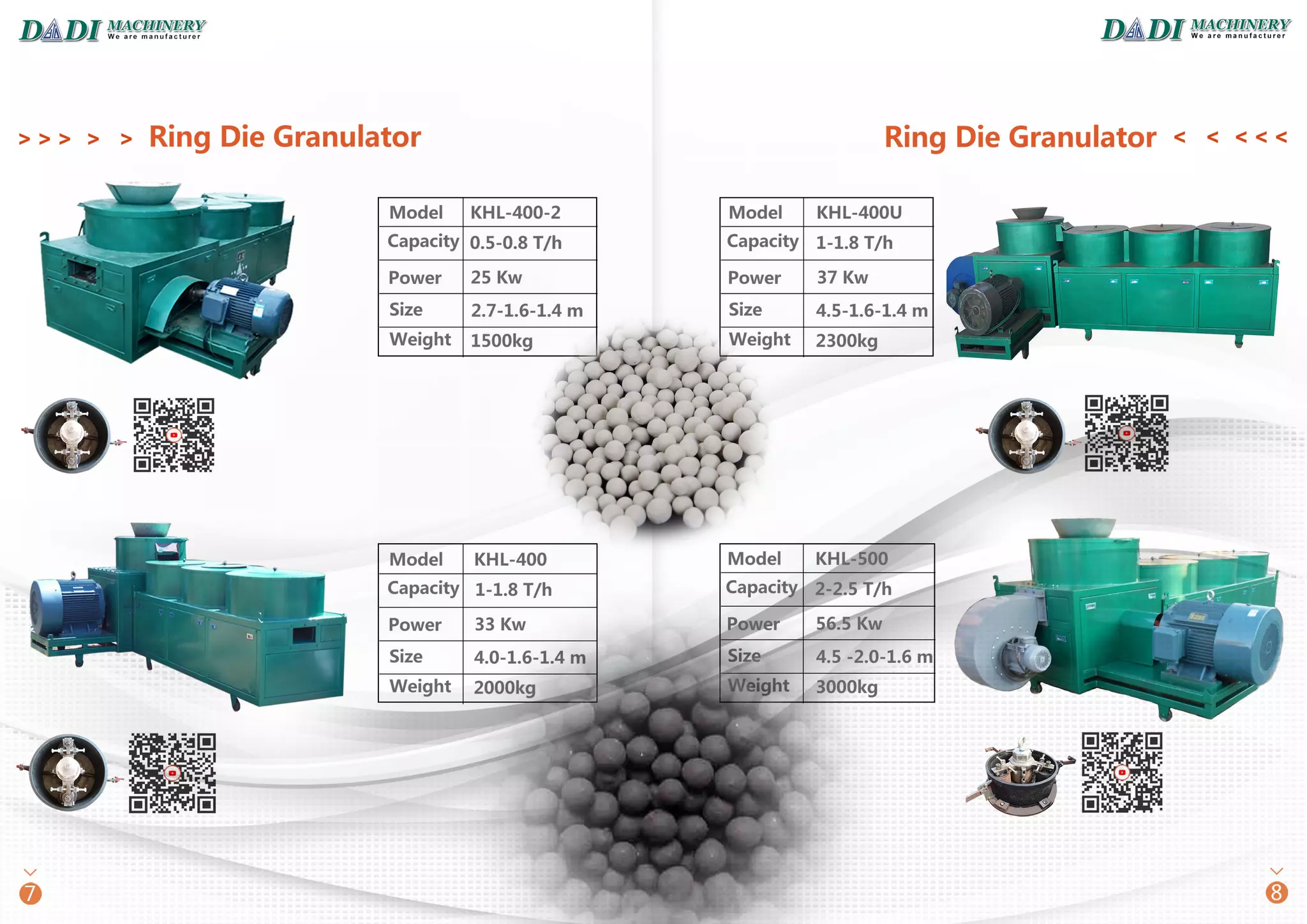 Ring die organic fertilizer granules making machine | PPT