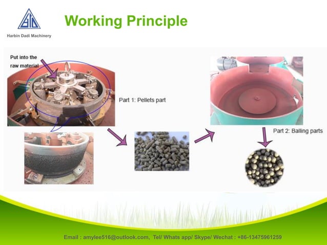 Ring die organic fertilizer granules making Granulation machine KHL-800 ...