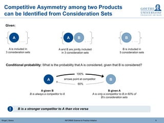 Visualizing Asymmetric Competition Among More Than 1,000 Products Using ...