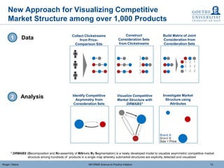 Visualizing Asymmetric Competition Among More Than 1,000 Products Using Big Search Data | PPT