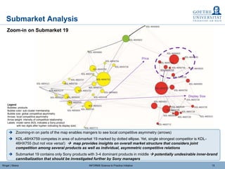 Visualizing Asymmetric Competition Among More Than 1,000 Products Using ...